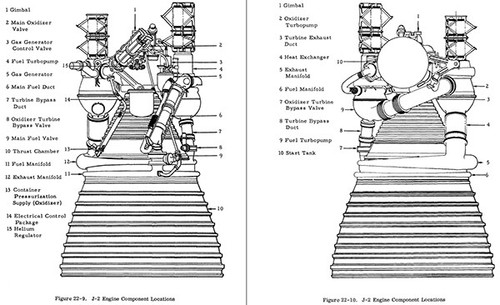 NASA - Rocketdyne J2 Engine Diagram 1964 Saturn Program Technical ...
