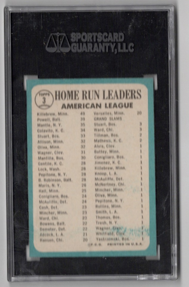 1965 Topps #3 AL Home Run Leaders Killebrew/Powell/Mantle SGC 7 | eBay