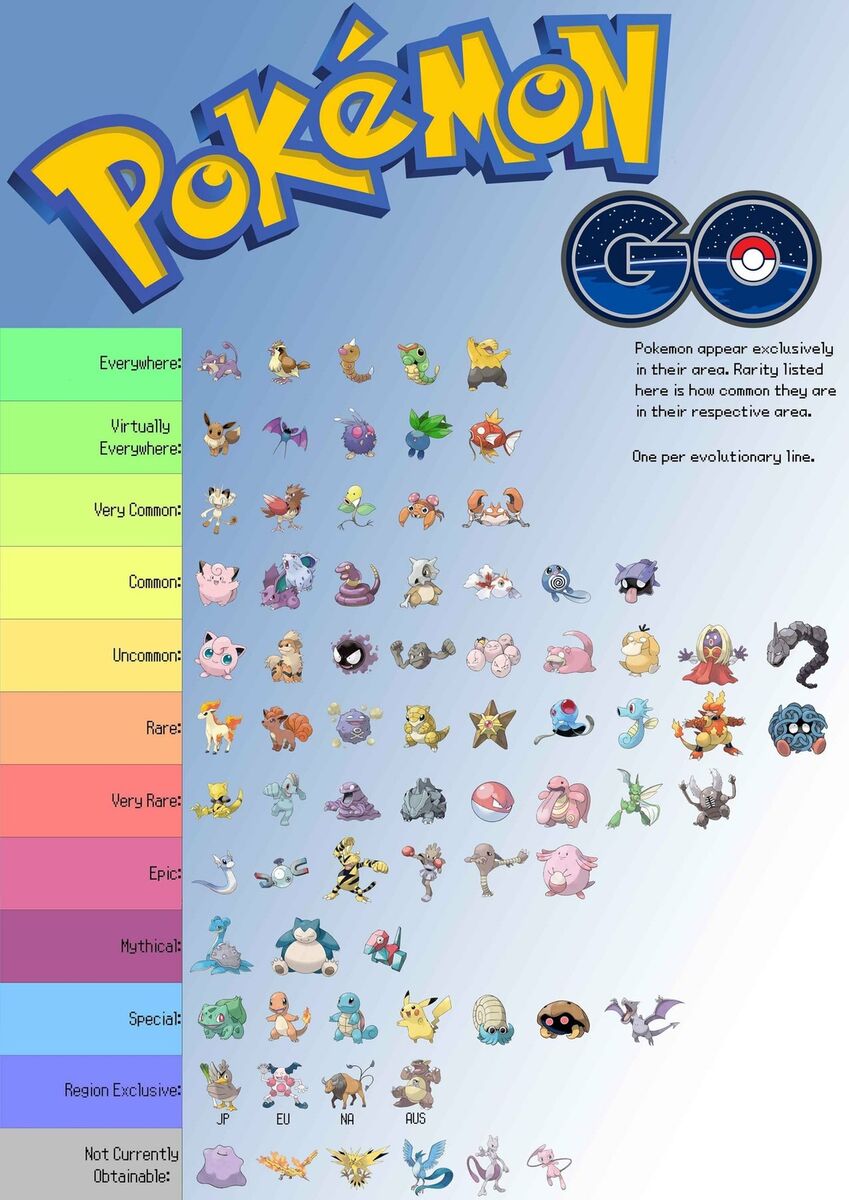 Pokemon Go Characters Names List With Pictures List - Infoupdate.org Pokemon Go Characters Names List With Pictures List - Infoupdate.org