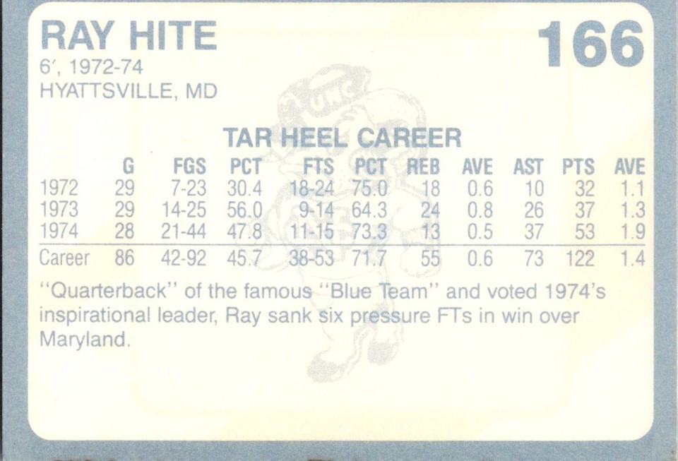 1989 Collegiate Collection North Carolina's Finest #166a Ray Hite | eBay