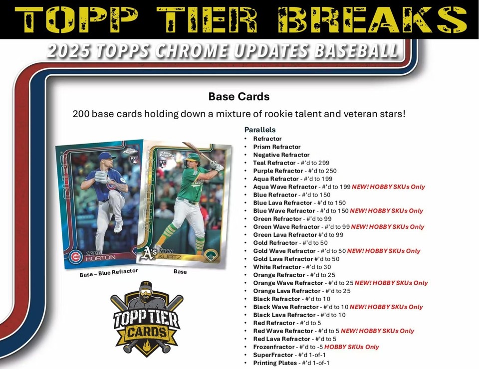 MINNESOTA TWINS 2025 TOPPS CHROME UPDATE 4X HOBBY BOX 1/3 CASE BREAK ...