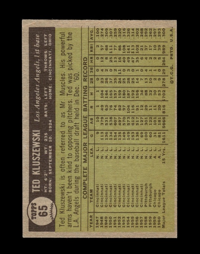 1961 Topps Set-Break # 65 Ted Kluszewski VG-VGEX *GMCARDS* | eBay
