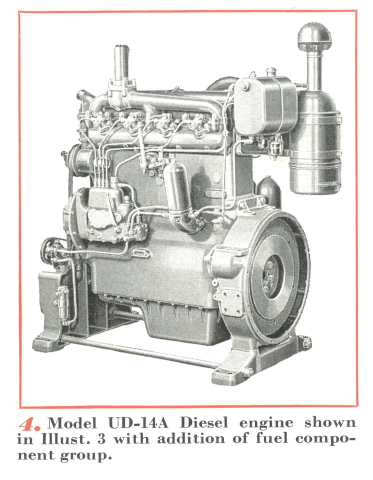 IH International Diesel Engines and Power Units for '48 Color Brochure ...