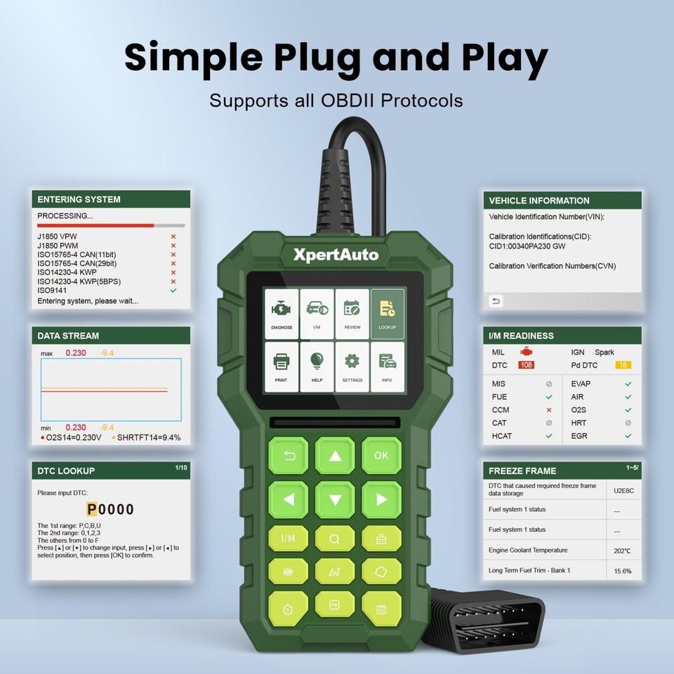 Automotive OBD2 Scanner OBD Code Reader Car Check Engine Light ...