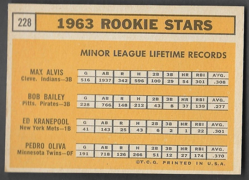 1963 Topps #228 Rookie Stars Tony Oliva RC Twins OUTSTANDING EX++ | eBay
