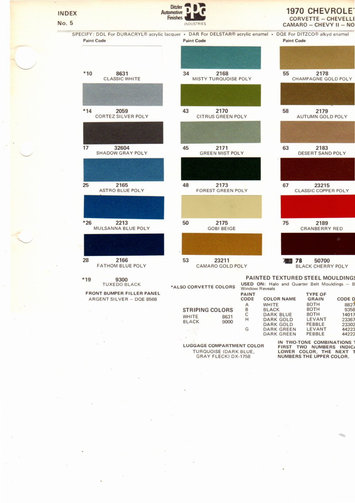 Ditzler Paint for sale | Only 2 left at -60%