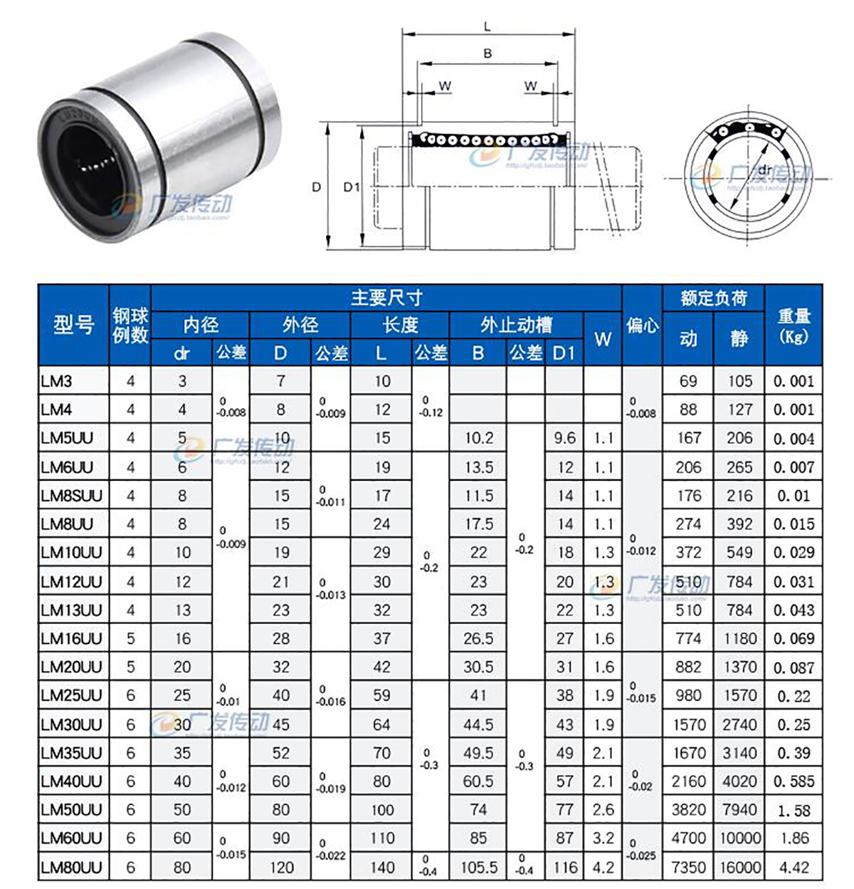 Linear Motion Ball Bearing Bush Bushing 3UU-40UU LM/LME/LMF/LMK/LMH 3D ...