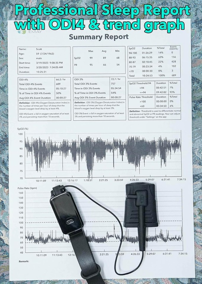 SleepO2 Wrist Recording Pulse Oximeter by | Continuous Pulse Oximeter ...
