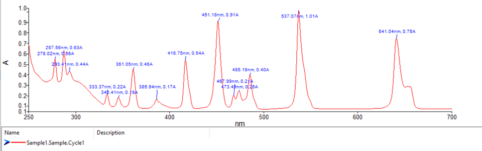 Perkin Elmer Lambda 650 High-Performance UV-Vis Spectrophotometer | eBay
