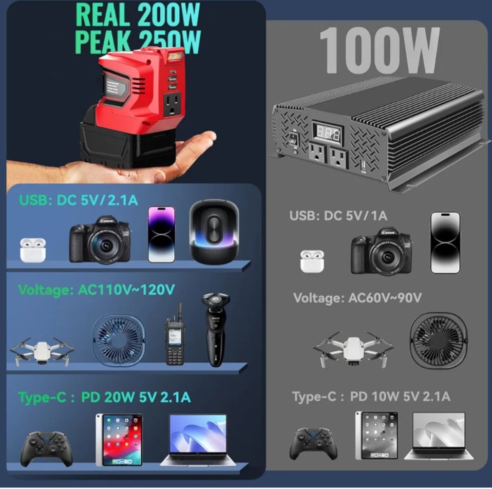 200W Power Inverter for Milwaukee M18 Battery, DC 18V to AC 110-120V ...