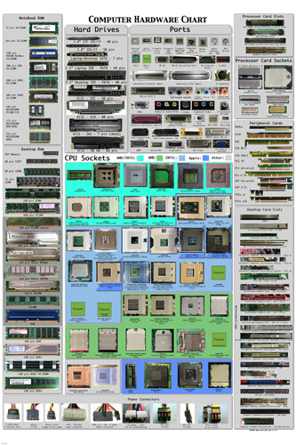 Computer Hardware Cheat Sheet Poster Detailed Educational 12x18 | eBay