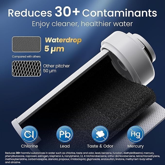 Waterdrop WD-EDF Replacement Filters for All Waterdrop Instant Water ...