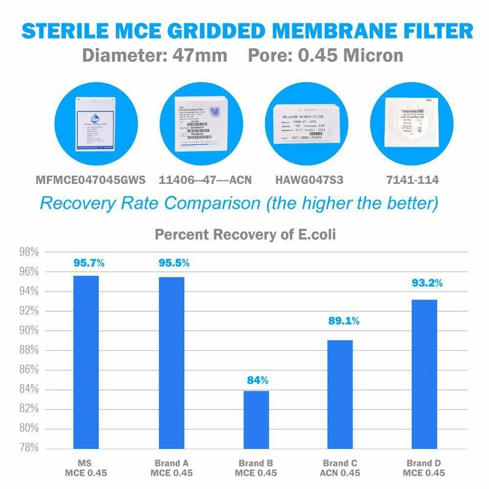 Sterile MCE Membrane Filters w/ Absorbent Pads Black Grid 47mm, 0.45um ...