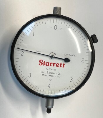 Indicators - 0001 Reading