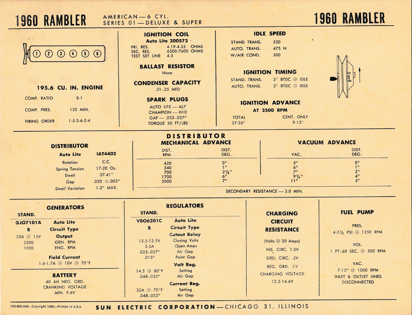 1960 AMC RAMBLER AMERICAN 6 cyl. 195 ci Engine CAR SUN ELECTRIC SPEC ...
