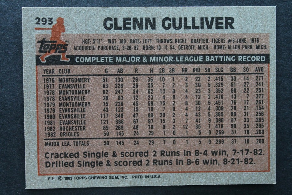Glenn Gulliver 1982-83 Orioles Signed 1983 Topps #293 Autographed Card ...