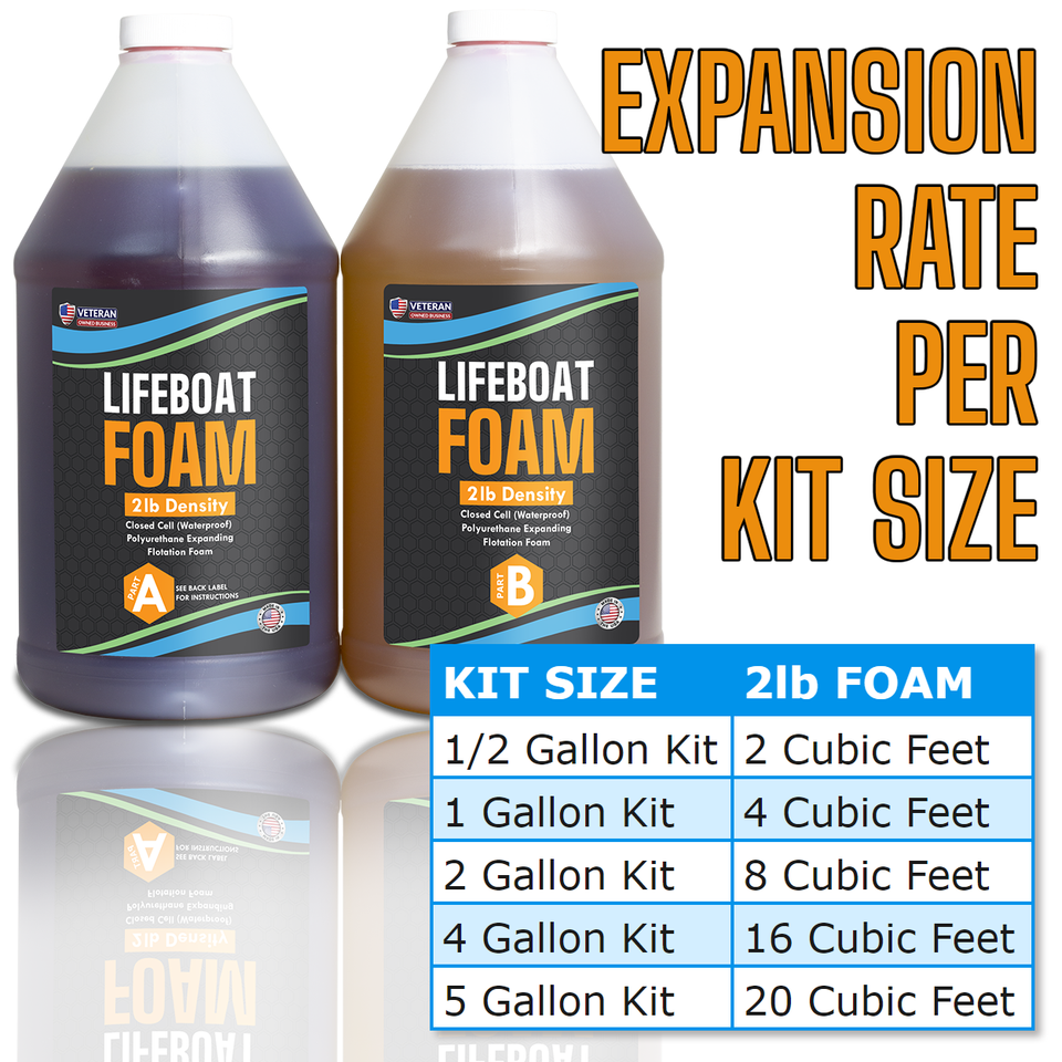 2 Gal Kit 2-Part Pour Foam 2Lb Density Closed Cell Liquid Expanding ...