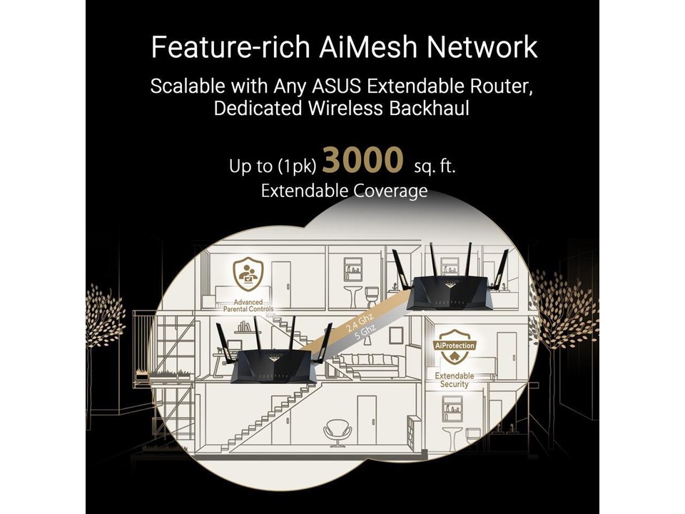 ASUS RT-BE88U Dual-band WiFi 7 AiMesh Extendable Performance Router, 4K ...