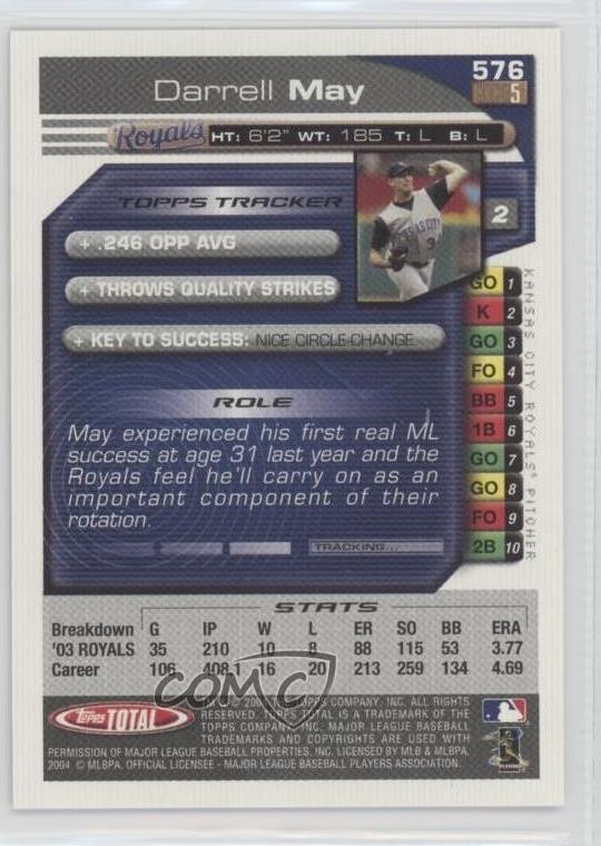 2004 Topps Total Darrell May #576 0t2 | eBay UK