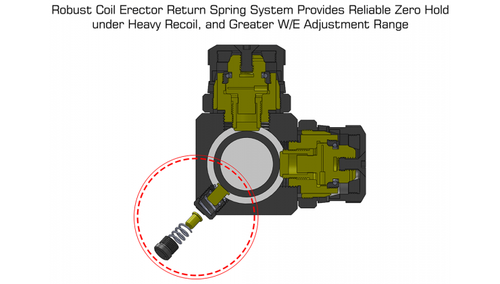 UTG 1-8X28 30mm MRC LPVO Scope, BG4 Reticle with ACCU-SYNC® Mount SCP3 ...