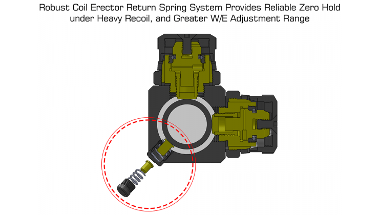 UTG 1-8X28 30mm MRC LPVO Scope, BG4 Reticle with ACCU-SYNC® Mount SCP3 ...