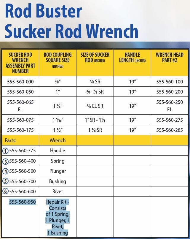 Repair Kit for Trico Snap Action Rod Buster Sucker Rod Wrench 555-560 ...