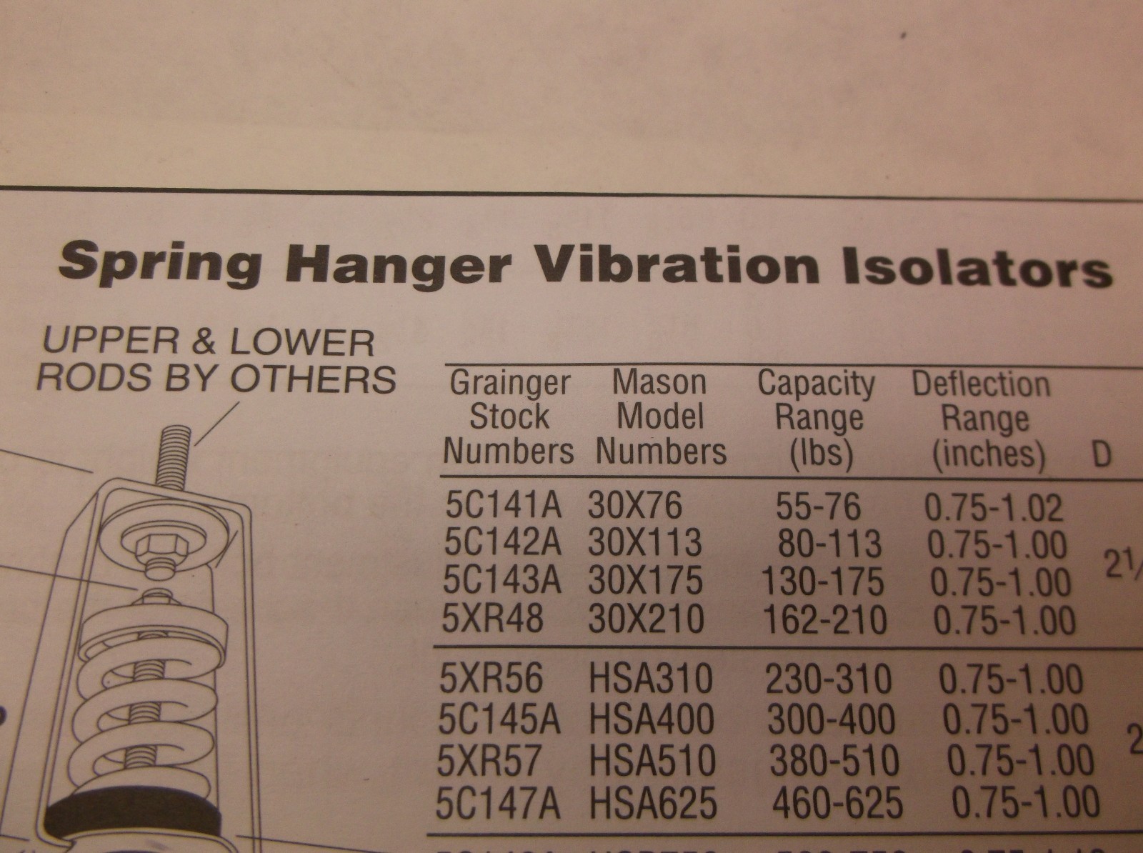 Hanger Mount Vibration Isolator Spring Isolator Type 230 to 310 lb. Cap ...