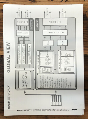 Yamaha SY77 SY-77 Sequencer Global View Sheet *Original* | eBay