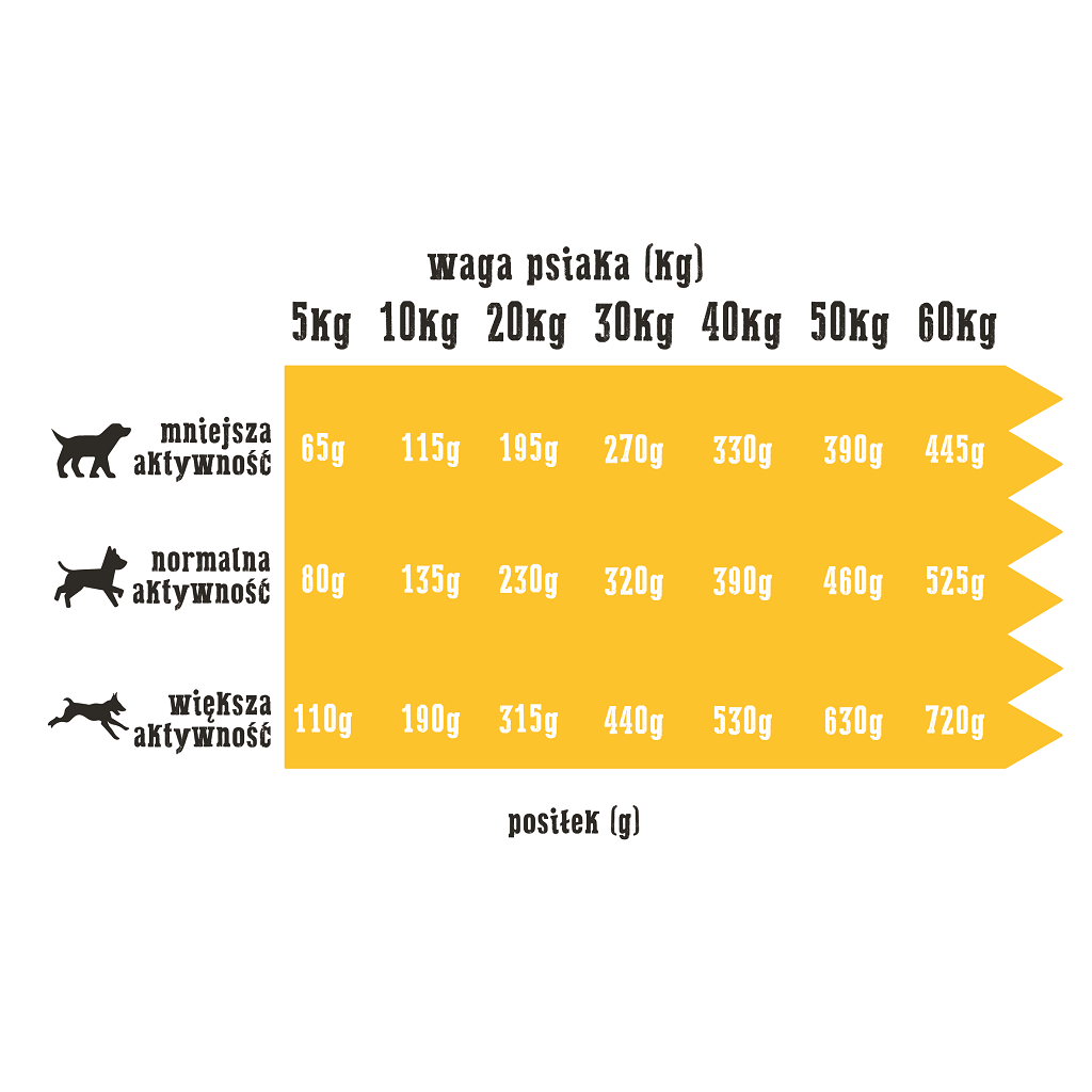 COUNTRY FARM ALIMENTATION SÈCHE POUR CHIENS DINDE D'AGNEAU MOYEN... | eBay