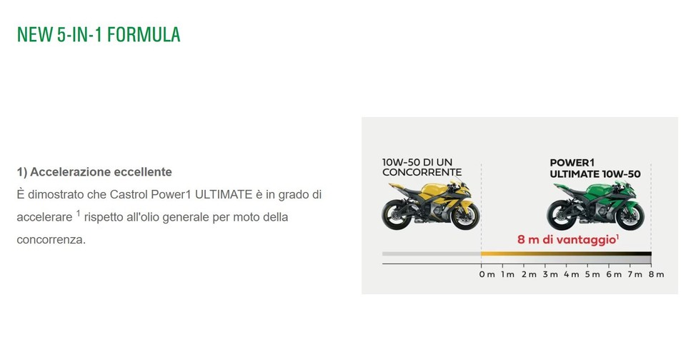 KIT 4L CASTROL ULTIMATE 10w50 FILTRO OLIO HONDA VTR 1000 SP1- SP2-RC51 ...