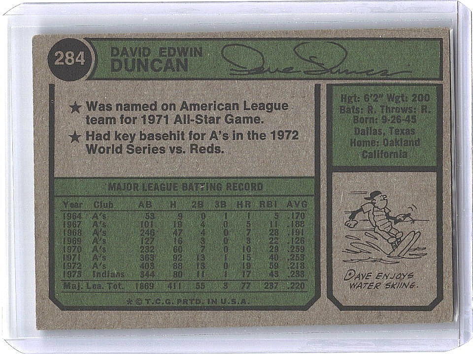 Dave Duncan Signed In Person 1974 Topps MLB Autographed Baseball #284 ...