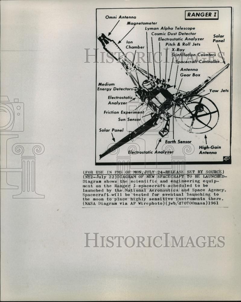 Ranger Spacecraft Dimensions