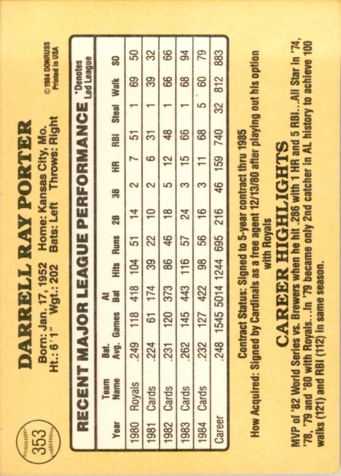 1985 Donruss Darrell Porter 101 Baseball Cards #353 | eBay