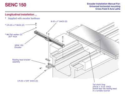 Digital Readouts - Acu-Rite Senc 150