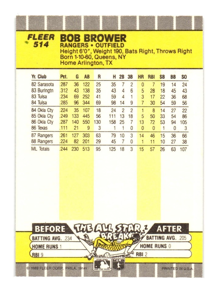 1989 Fleer #514 Bob Brower Texas Rangers | eBay