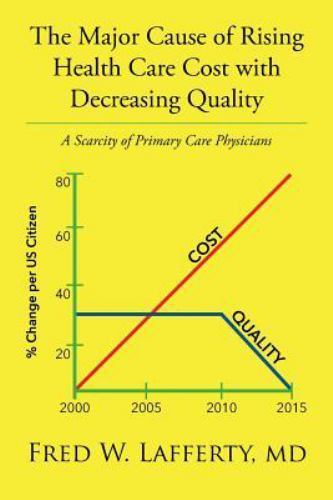 Major Cause of Rising Health Care Cost with Decreasing Quality : A ...