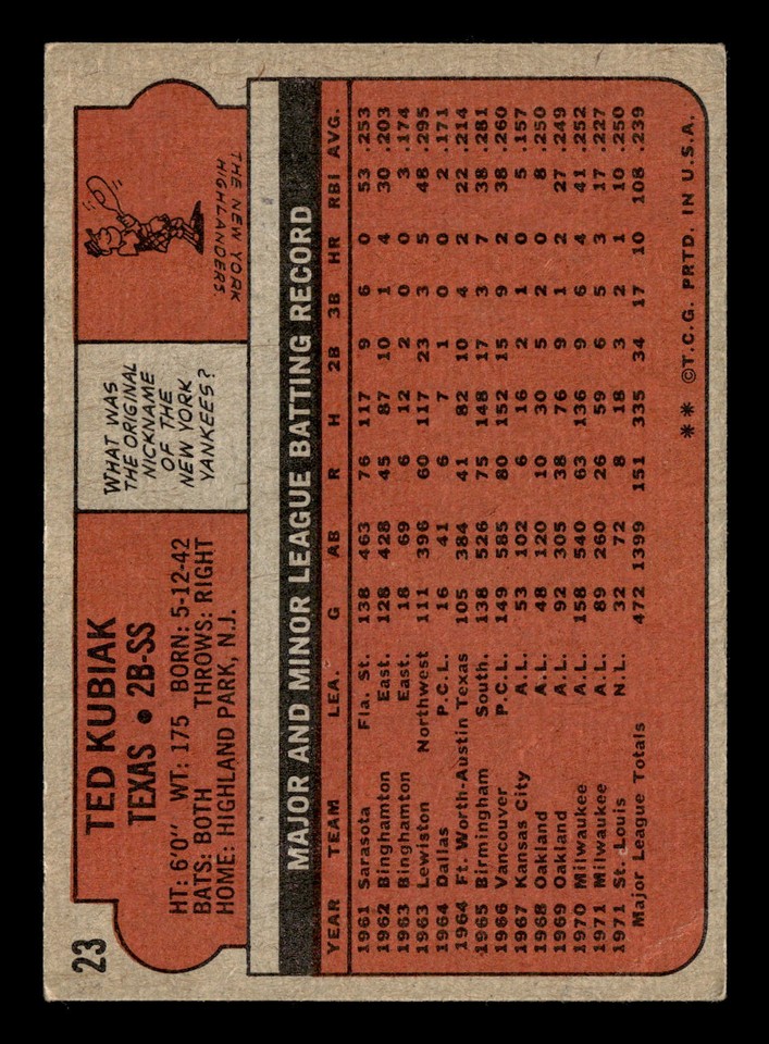 Ted Kubiak 1972 Topps #23 Texas Rangers Very Good | eBay