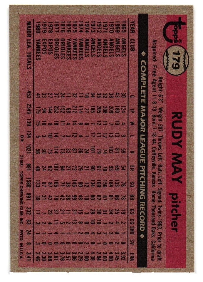 1981 Topps - #179 Rudy May | eBay