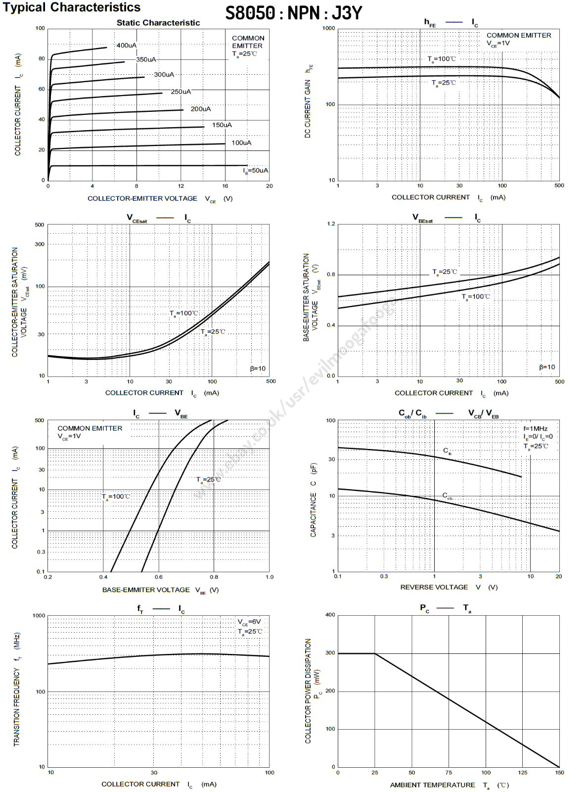 30 Types SOT-23 SMD Transistors, 10 pack or 300 pack of all types | eBay