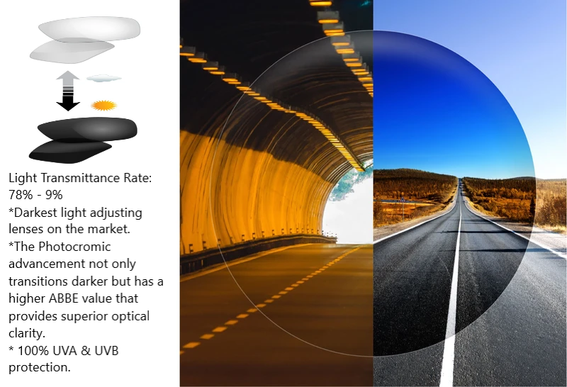 7eye by Panoptx Notus Glossy Black Frame with multiple lens options | eBay