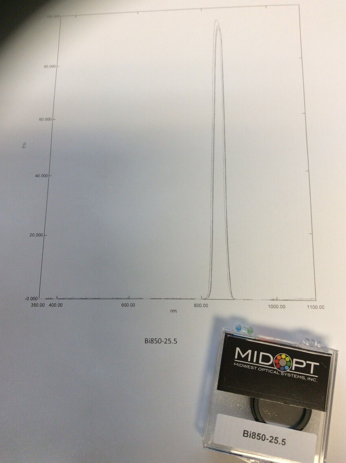 Bi850-25.5 27 43 62 MIDWEST OPTICAL MIDOPT NEAR-IR INTERFERENCE ...