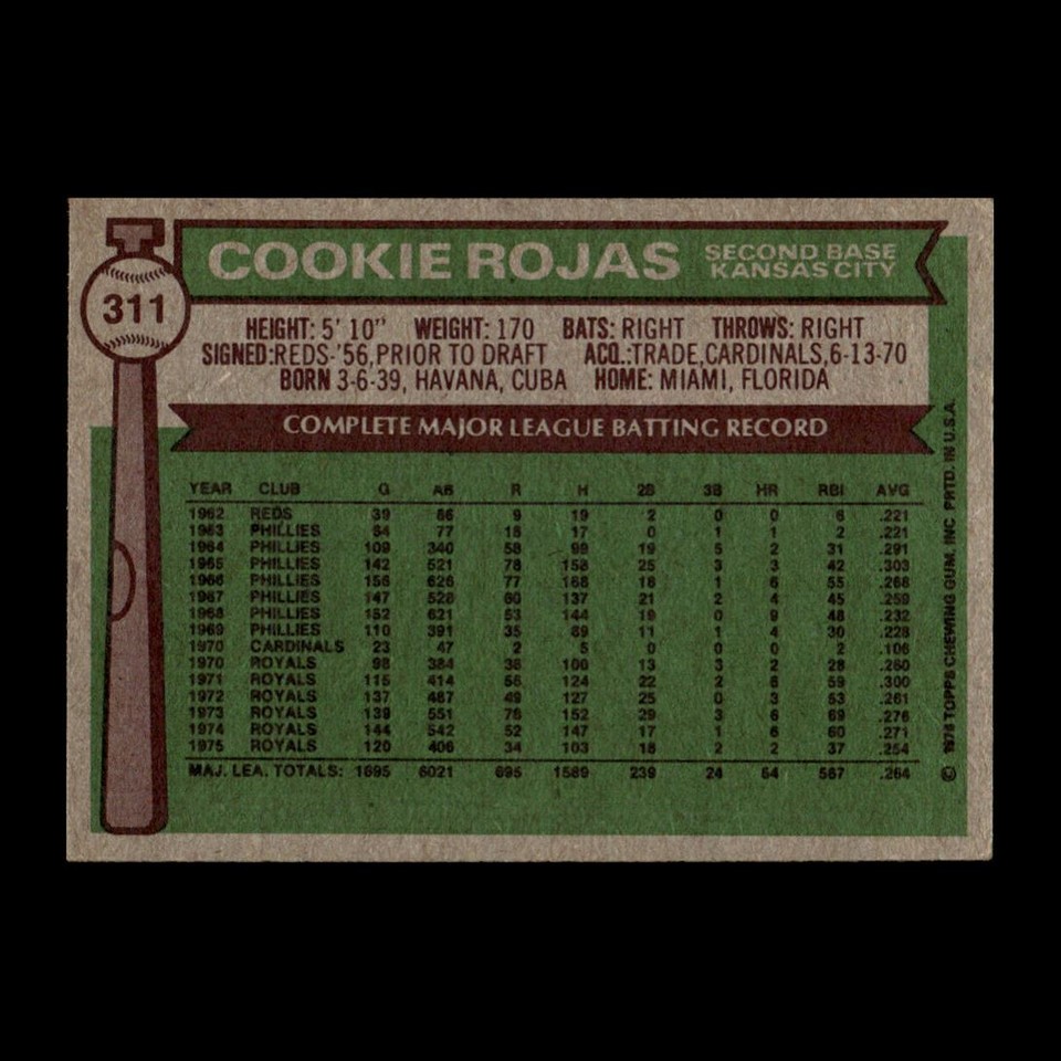 Cookie Rojas 1976 Topps Kansas City Royals #311 Set Filler! | eBay