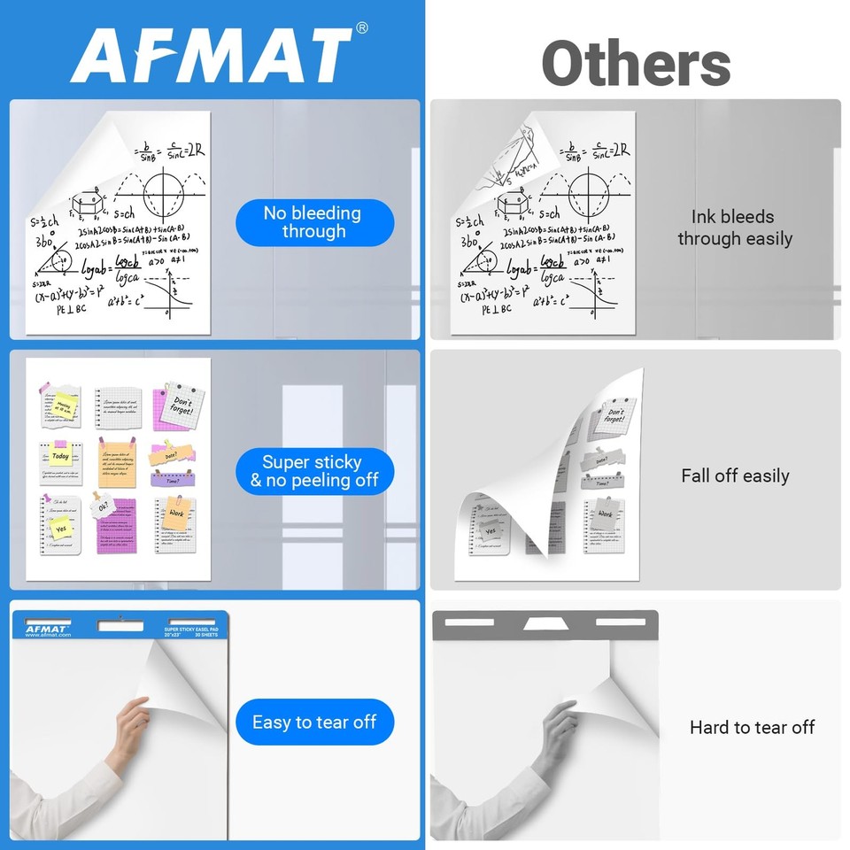 Sticky Easel Pads, 20 in x 23 in Flip Chart Paper for Teachers, Super ...