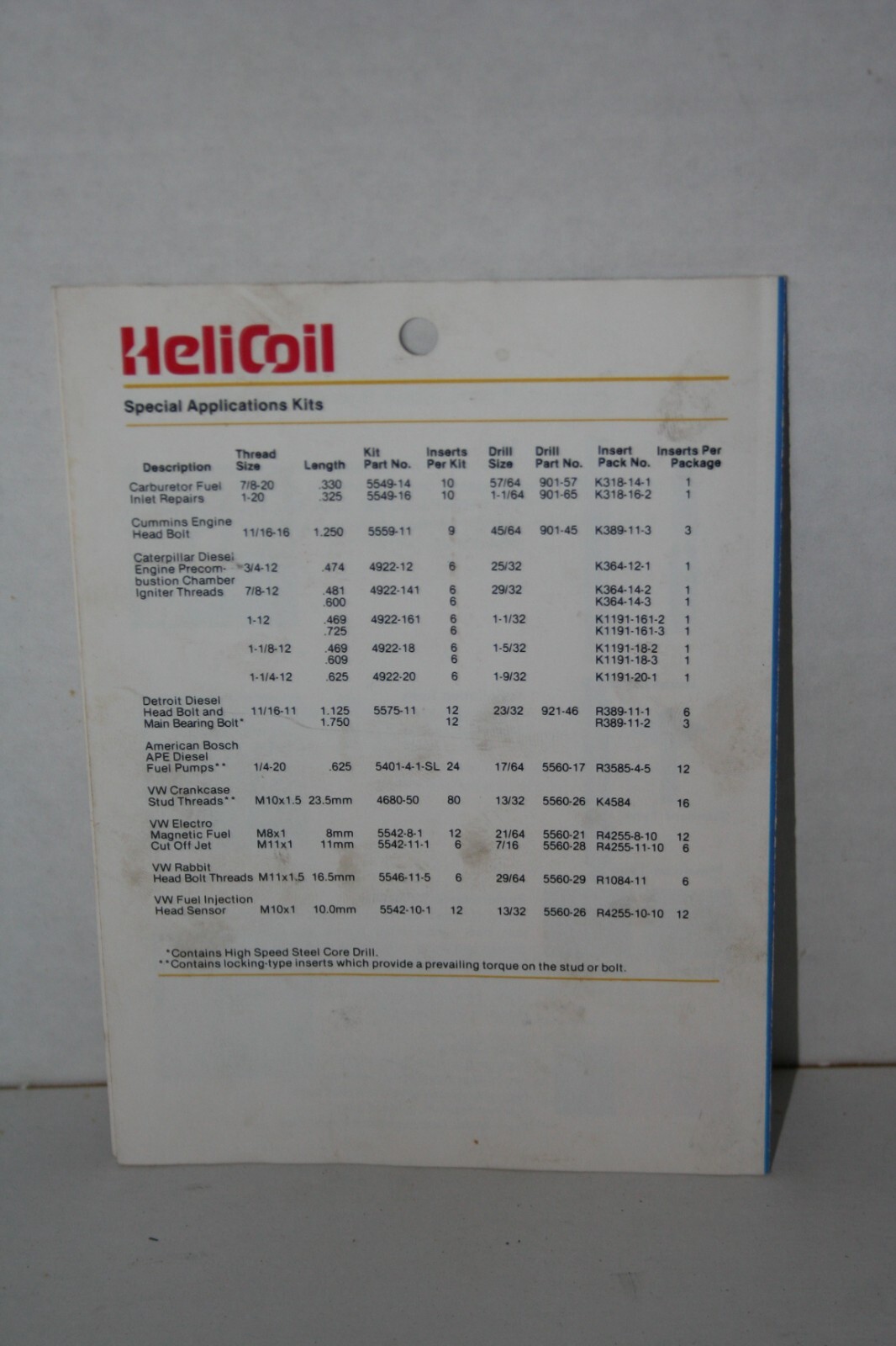 HELICOIL 18MM SPARK PLUG THREAD REPAIR KIT 5523-18 | eBay