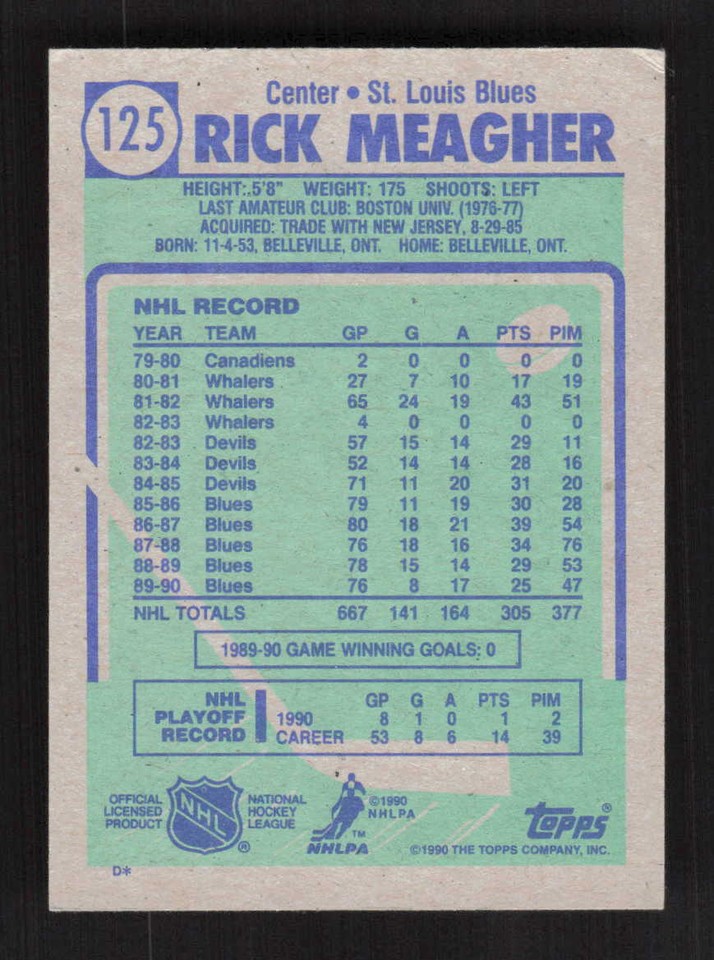 Rick Meagher 1990 Topps St. Louis Blues #125 | eBay