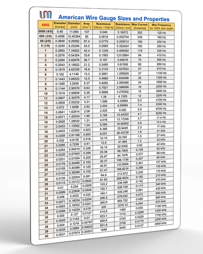 Electrical Cable Conductor Properties and AWG Sizes Nepal | Ubuy