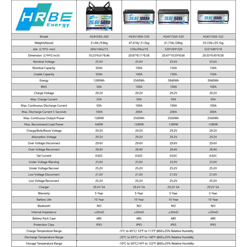 12V 24V 150Ah 100Ah 200Ah Lithium Battery DeepCycle LiFePO4 fr Solar ...