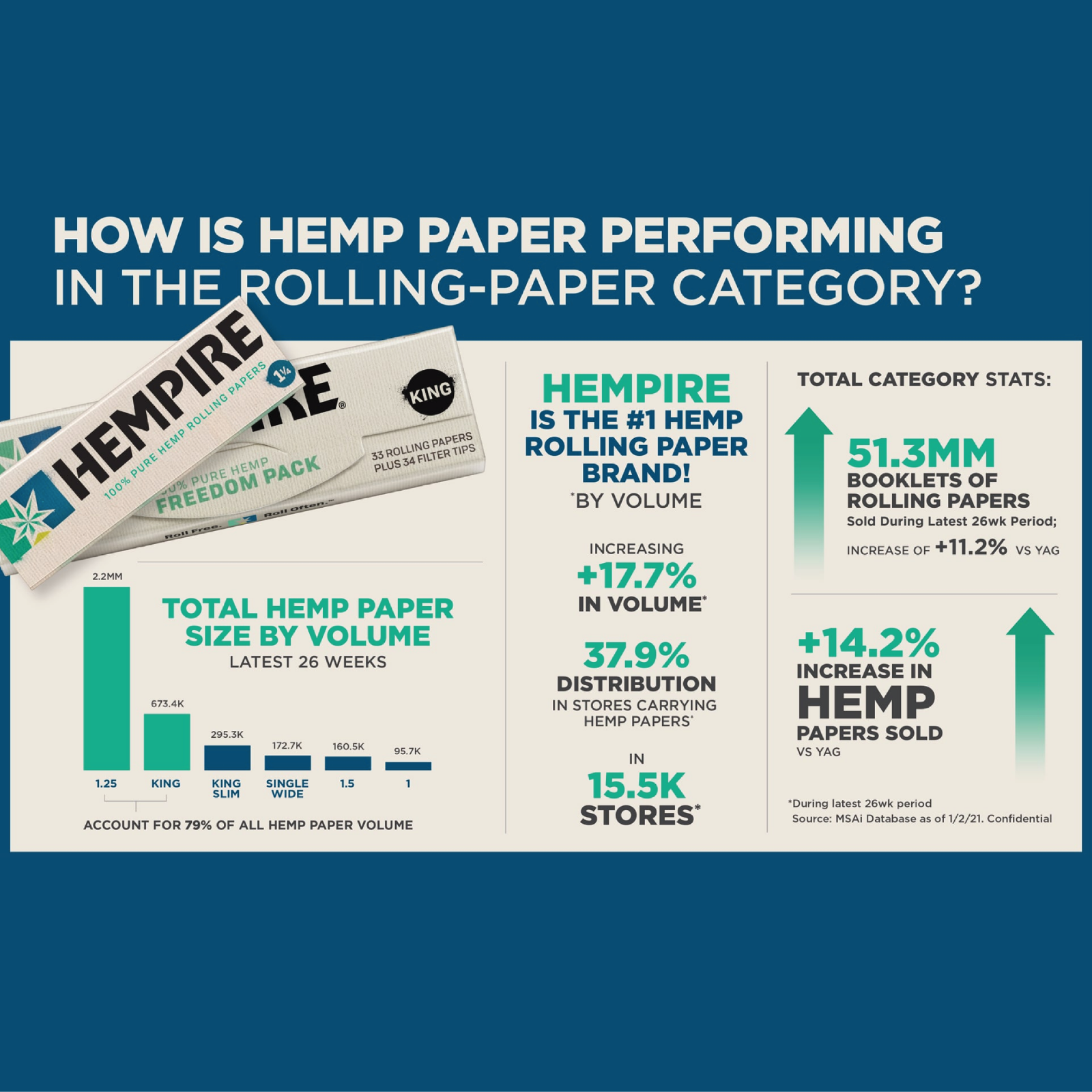 Hempire Pure Hemp Rolling Papers 25 Booklets King 33 Leaves Each ...