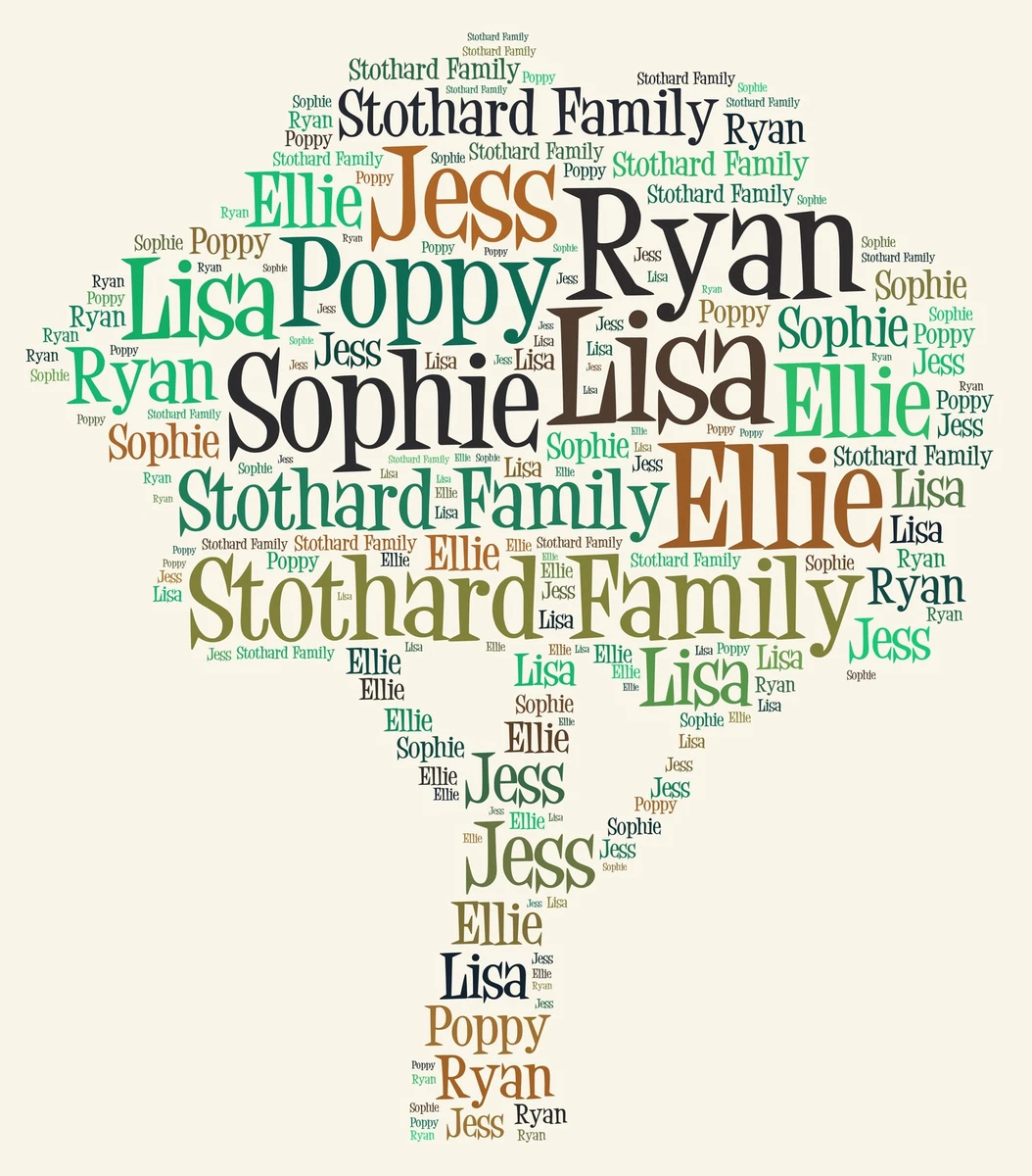 Family Tree Word Art
