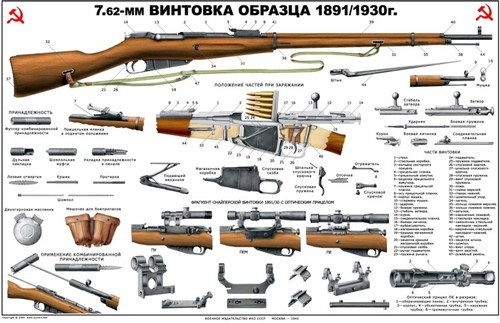 *Poster Russian 91/30 MOSIN NAGANT 7.62x54 WW2 Sniper PU PE PEM Scope ...